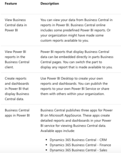Easily Get Advanced Insights into your Business Central Data using ...